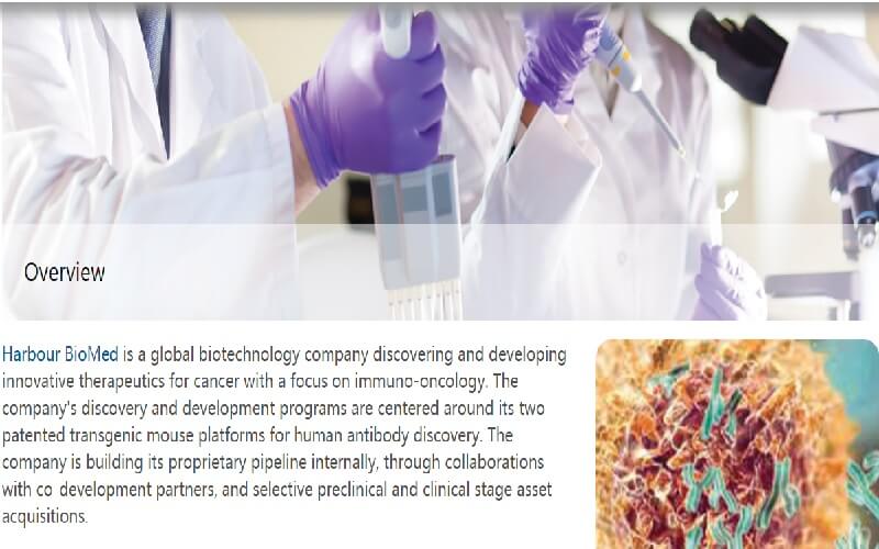 Innovent Licenses Use of Harbour Biomed’s Biologic Drug Discovery ...