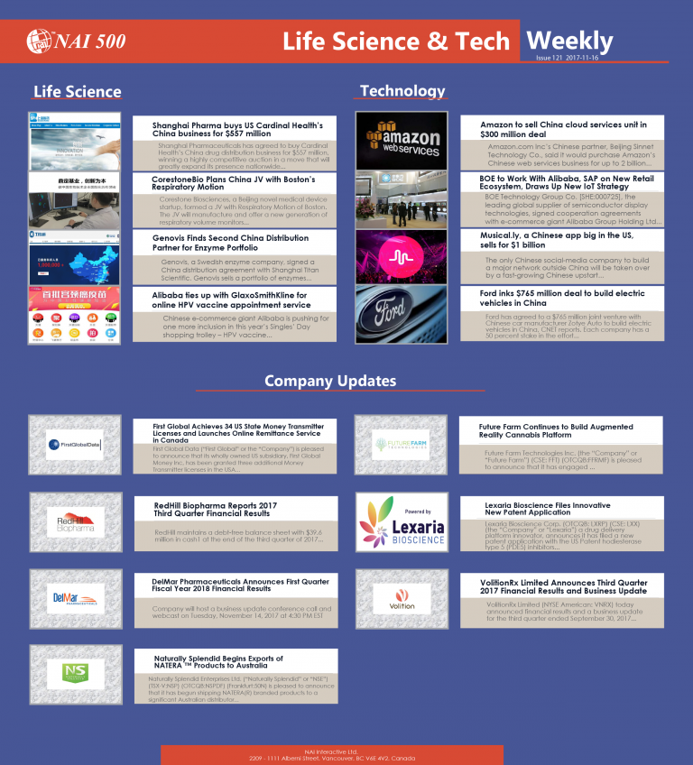 Life Science & Technology Weekly 121 – Shanghai Pharma buys US Cardinal ...