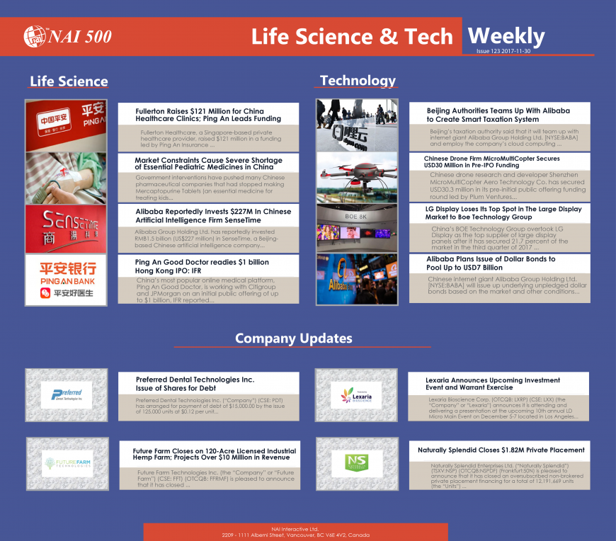 Life Science & Technology Weekly 123 - Fullerton Raises $121 Million ...