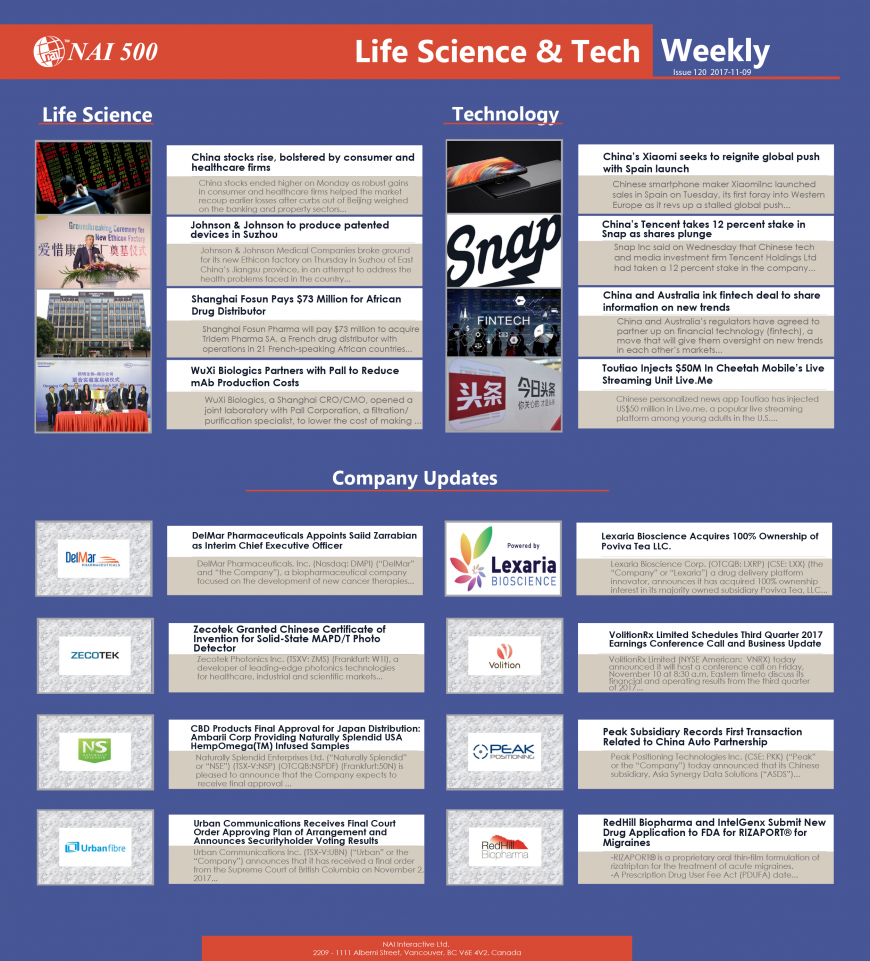 Life Science & Technology Weekly 120 - China Stocks Rise, Bolstered by ...