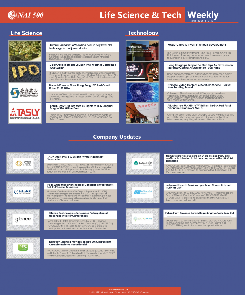 Life Science & Technology Weekly 160 - Aurora Cannabis’ $290-million ...