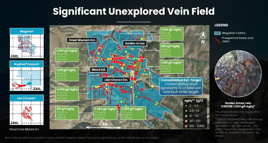 Summa Silver Identifies Extensions of High-Grade Silver-Gold Veins at ...